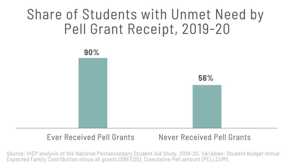 College Affordability Still Out of Reach for Students with Lowest Incomes, Students of Color - IHEP
