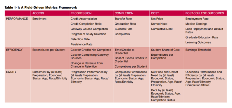 Measuring What Matters in Student Success - IHEP