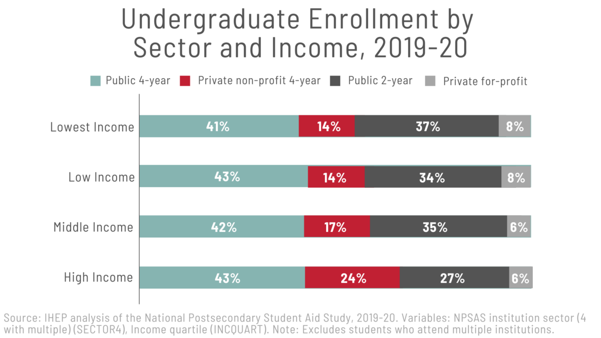A Snapshot of Today’s College Students - IHEP