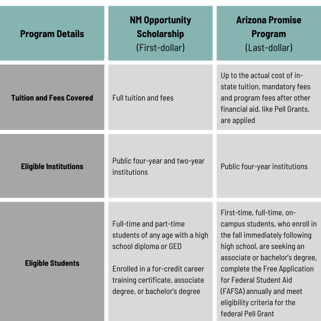 Free College Programs in New Mexico and Arizona Can Help More Students ...