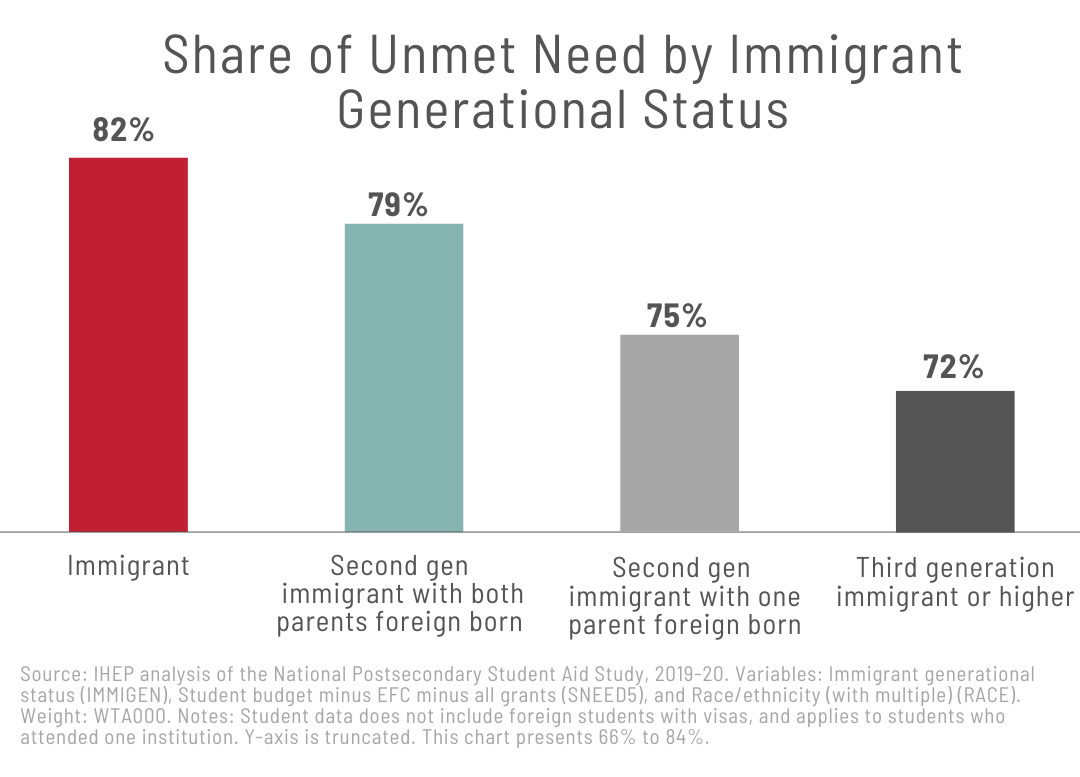 College Affordability Remains Out of Reach for Immigrants of Color ...
