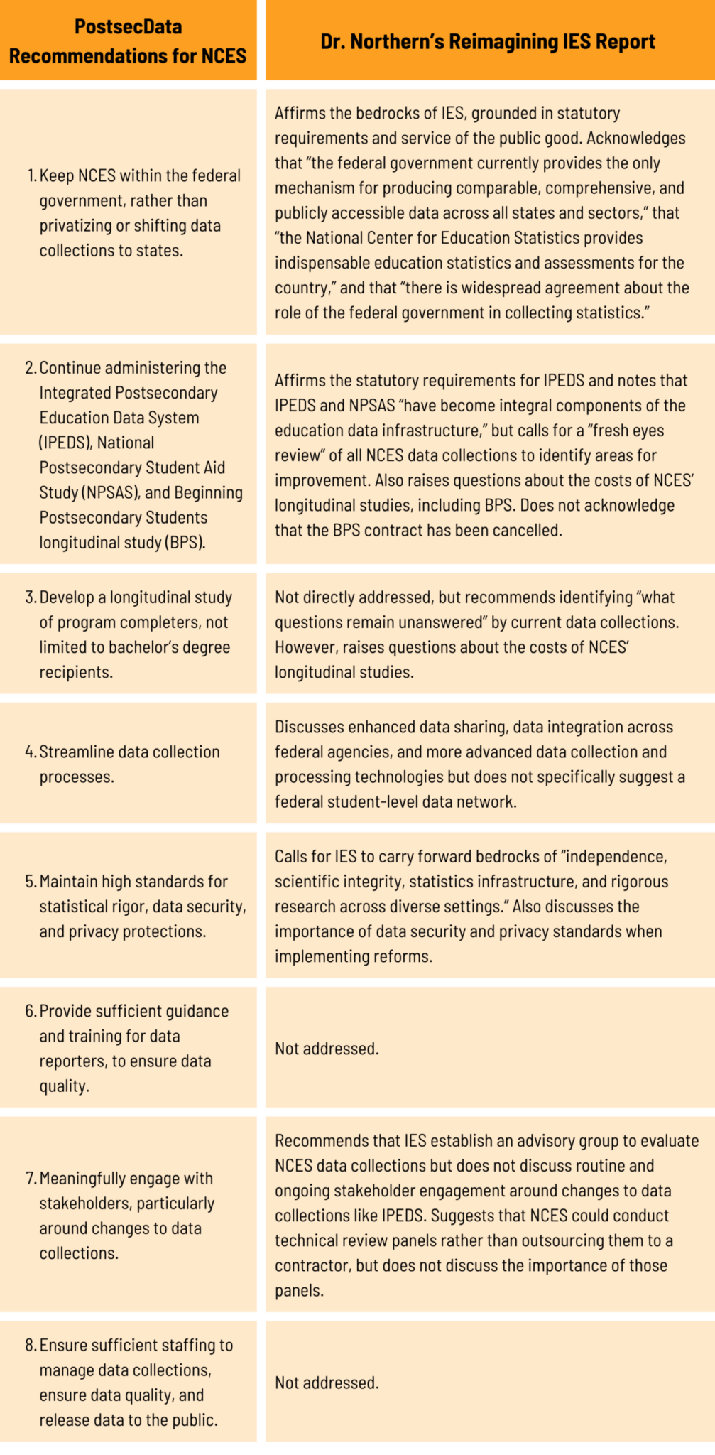 What the Education Department’s Reimagining IES report recommends for ...